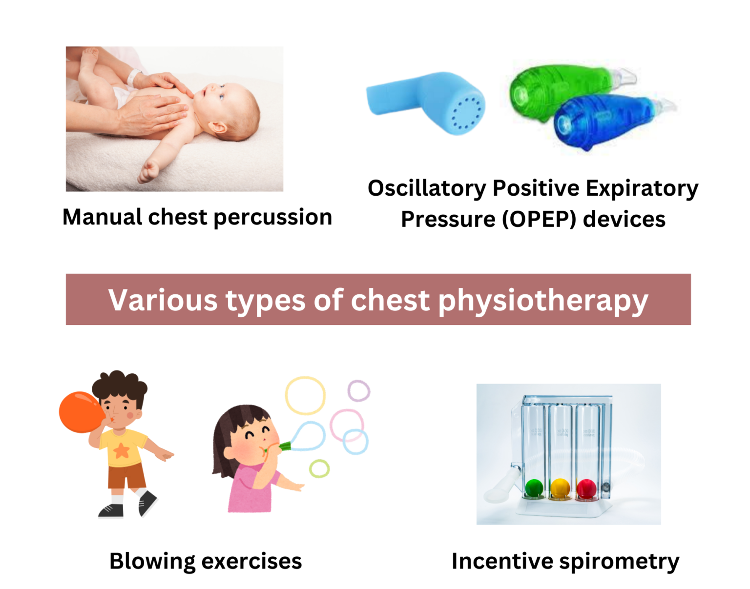 Chest Physiotherapy - Dr. Anshula Tayal Bansal